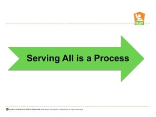 Team initiated problem solving model (tips) | PPT