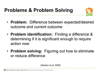 Team initiated problem solving model (tips) | PPT