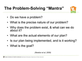 Team initiated problem solving model (tips) | PPT