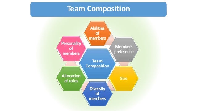 Team in organization.