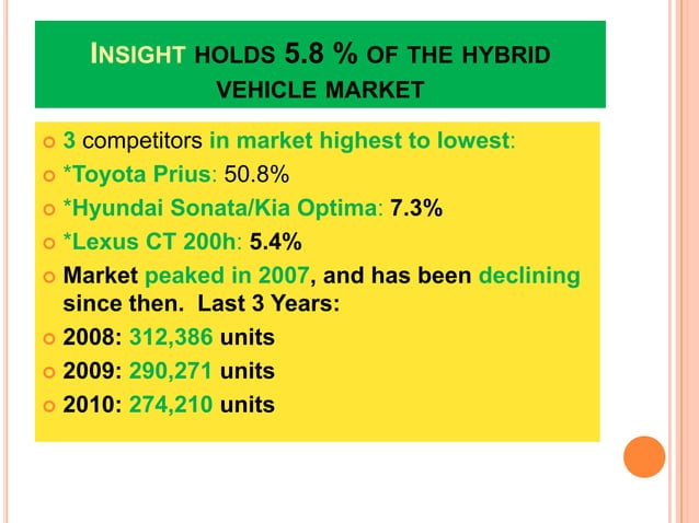 Team insight homework #4 | PPTX | Automotive Industry | Industries