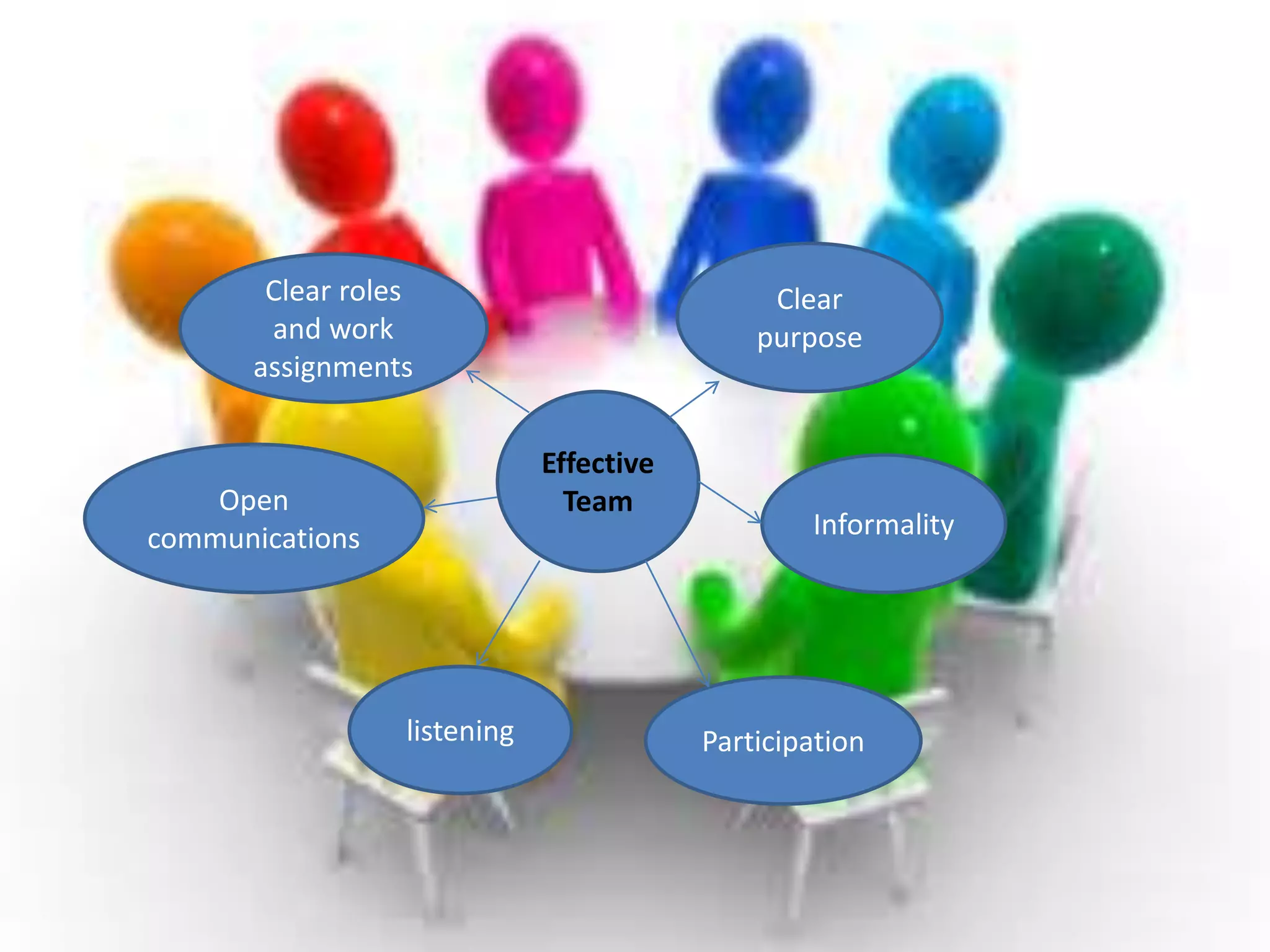 Team intervention | PPT