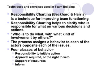 Team interventions 348 | PPT