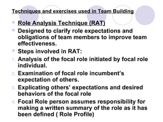 Team interventions 348 | PPT