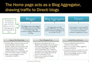Directi Business Case Study Presentation '09 Team Invicta - IIM Calcutta | PDF