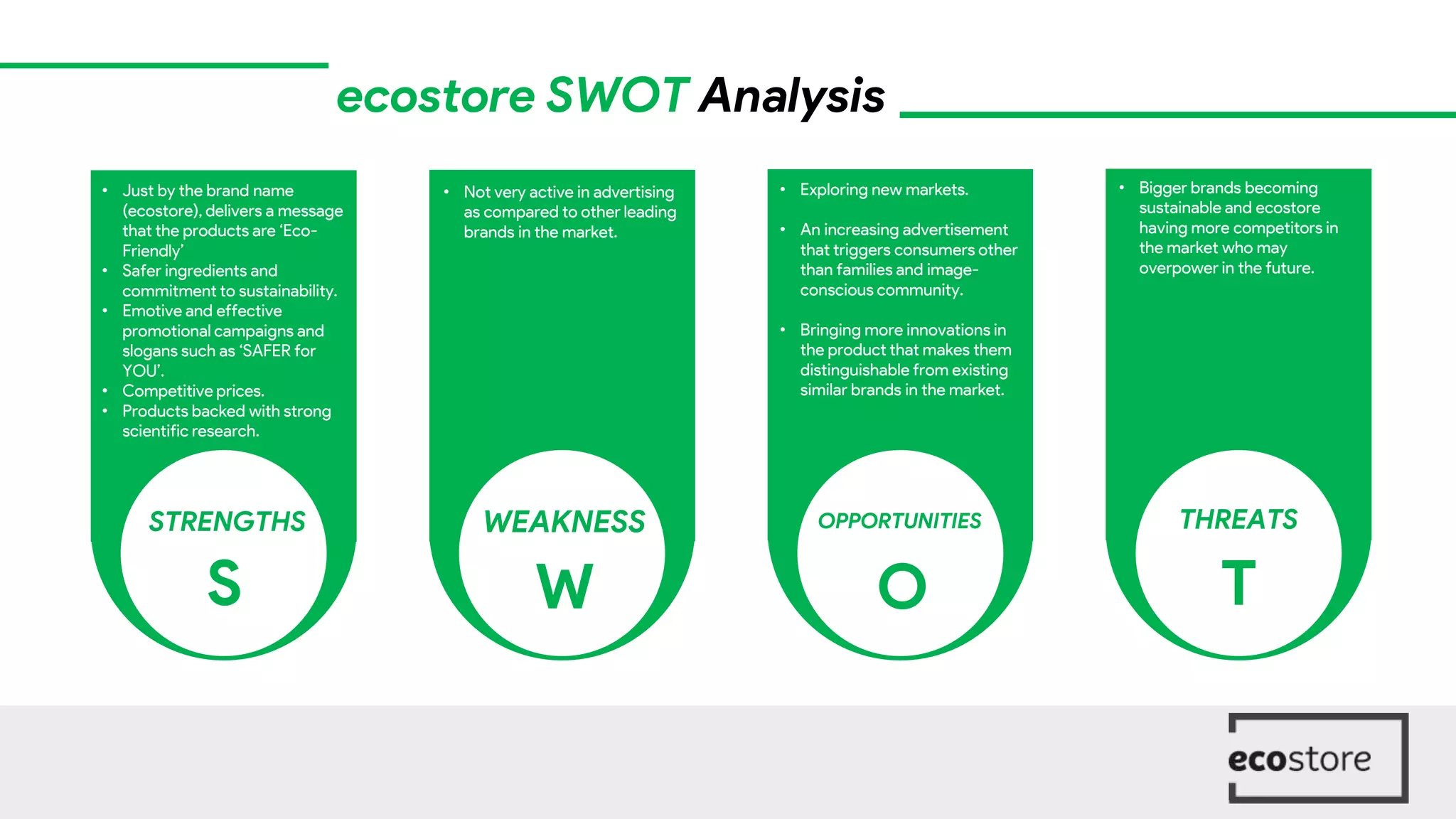Team_irreversible and ecostore | PPTX