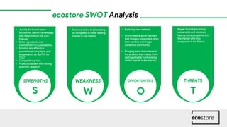 Team_irreversible and ecostore | PPTX