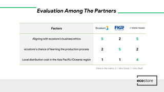 Team_irreversible and ecostore | PPTX | Business | Business and Finance