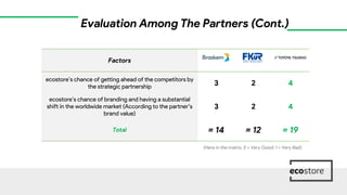 Team_irreversible and ecostore | PPTX | Business | Business and Finance
