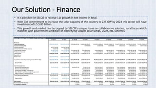 Business Expansion Strategy for â€˜SELCO INDIAâ€™ | PPTX