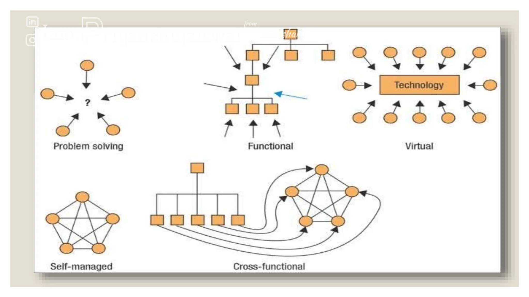 Team Building and TUCKMANS MODEL Explained | PPTX