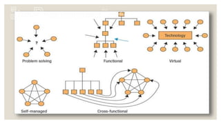 Team Building and TUCKMANS MODEL Explained | PPTX