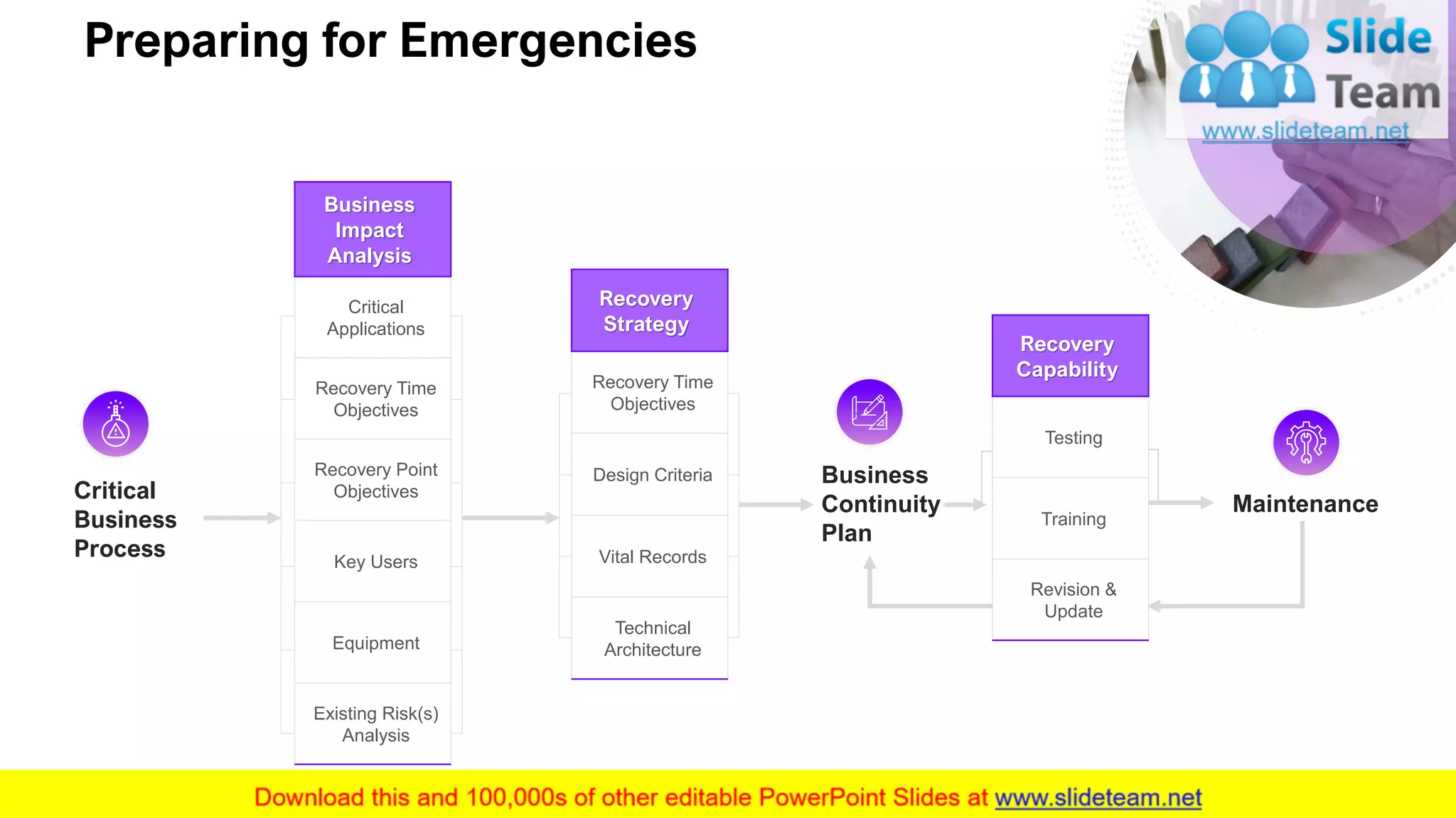 Team Leader Management PowerPoint Presentation Slides | PPT