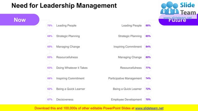 Team Leader Management PowerPoint Presentation Slides | PPT
