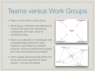 Team leadership | PPT
