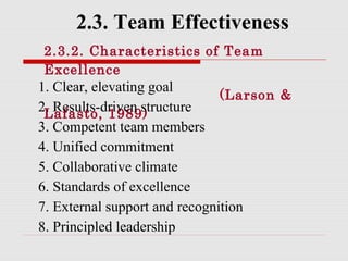 Team leadership arshad | PPT | Business | Business and Finance