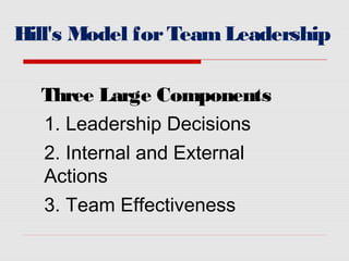 Team leadership arshad | PPT | Business | Business and Finance