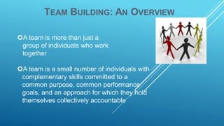 Team & Leadership.pptx