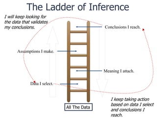 Team Learning Test | PPT