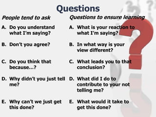 Team Learning Test | PPT