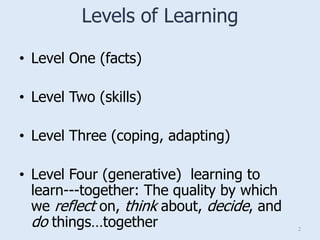 Team Learning Test | PPT