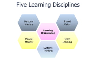 Team Learning Test | PPT