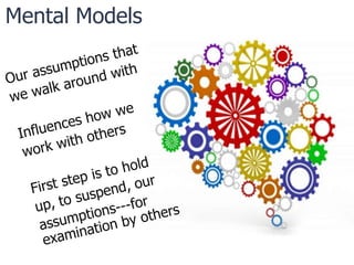 Team Learning Test | PPT