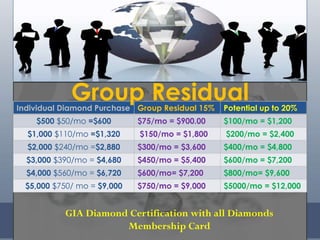 Team leverage diamonds | PPTX