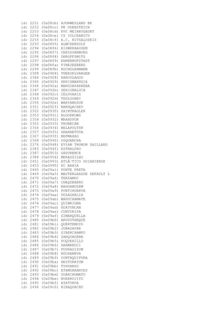 Teamlist | TXT