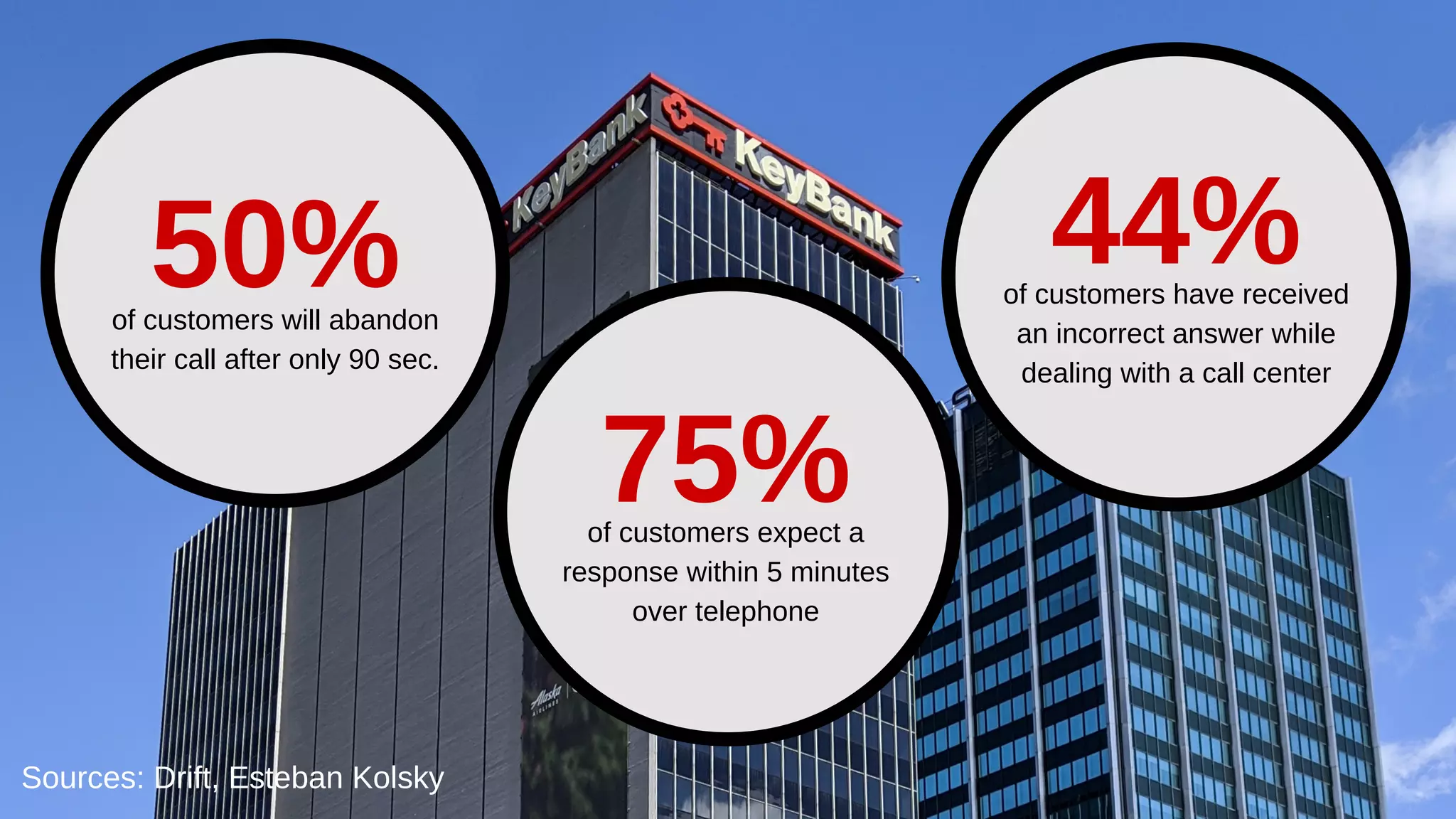 First-Year Integrated Core KeyBank Client Challenge | PDF | Business | Business and Finance