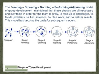 Team management | PPT