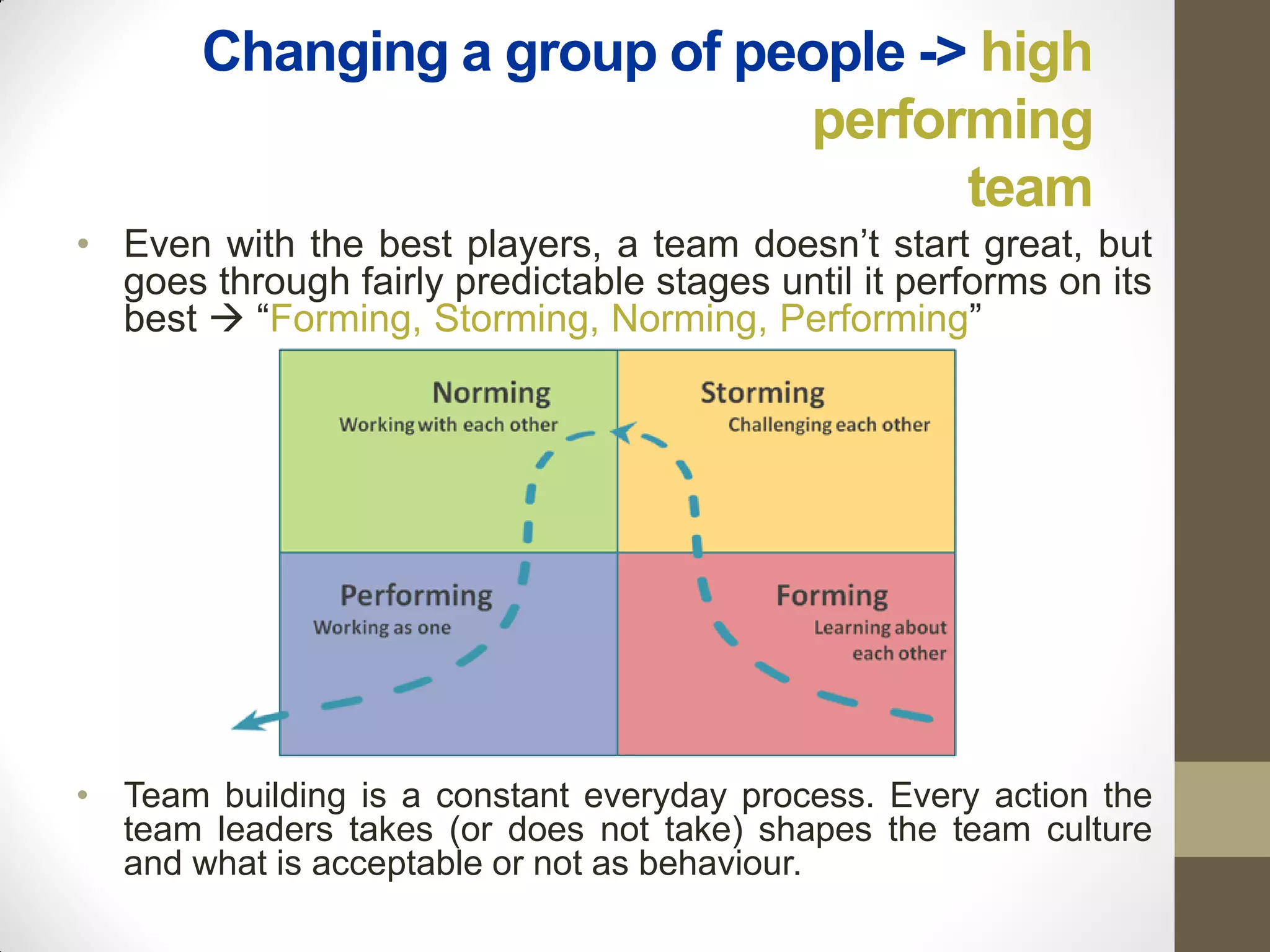 Team management | PDF