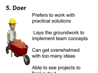 Team management | PPT