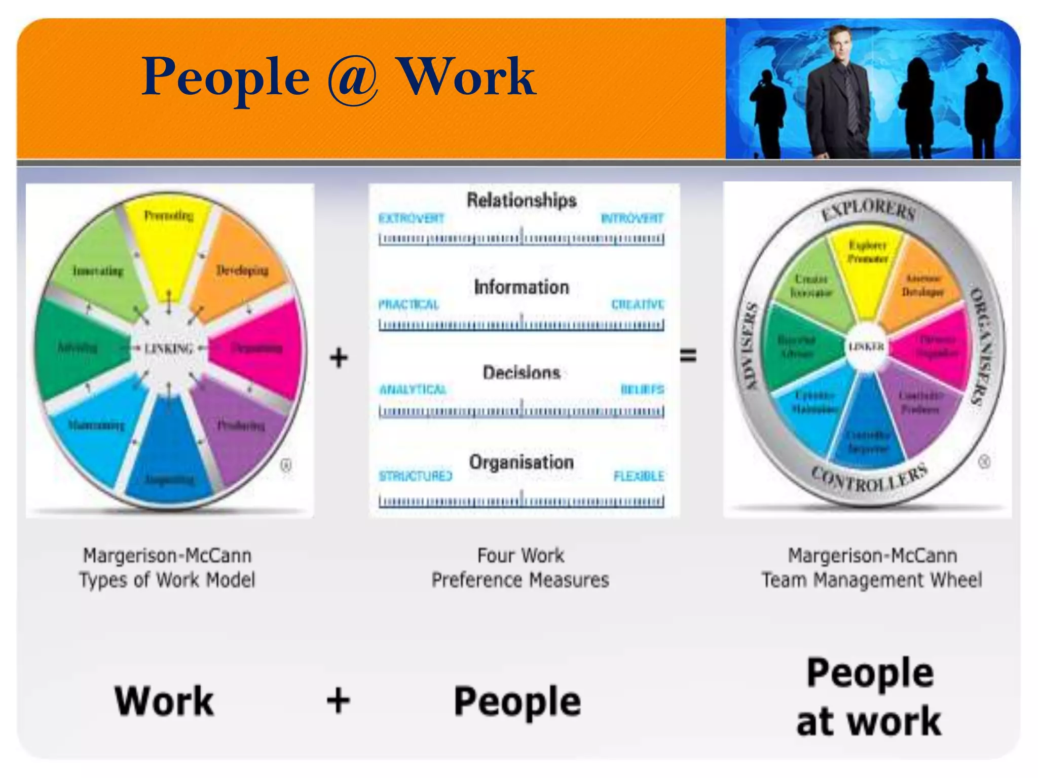 Team management | PPT