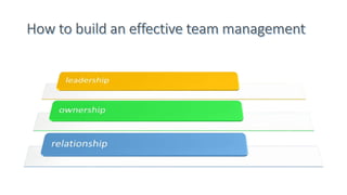 Team management | PPTX