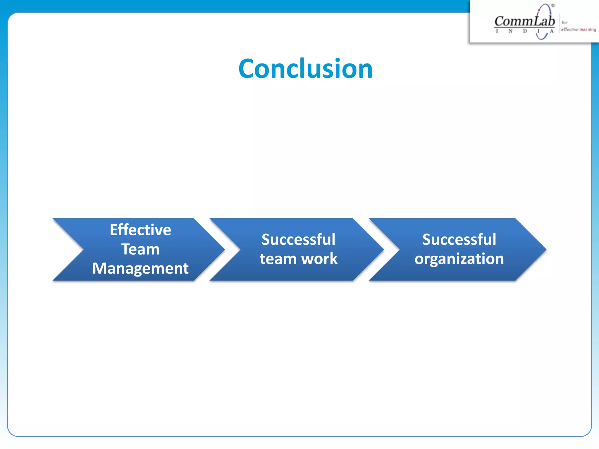 Effective Team Management - The Secret of Team Success | PPTX