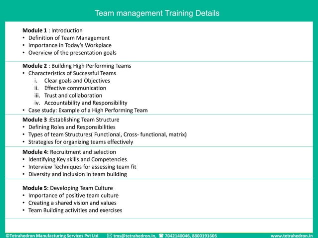 Outline of power point presentation on Team management | PPT