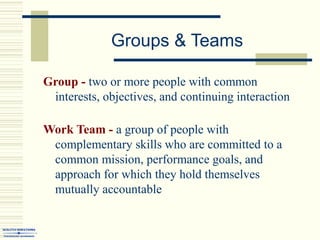 tEAM MANAGEMENT PPT 1.ppt
