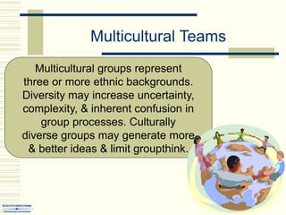 tEAM MANAGEMENT PPT 1.ppt