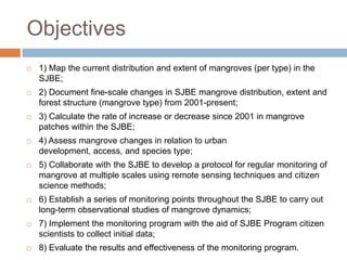 Team Mangrove Pre-proposal Presentation | PPTX