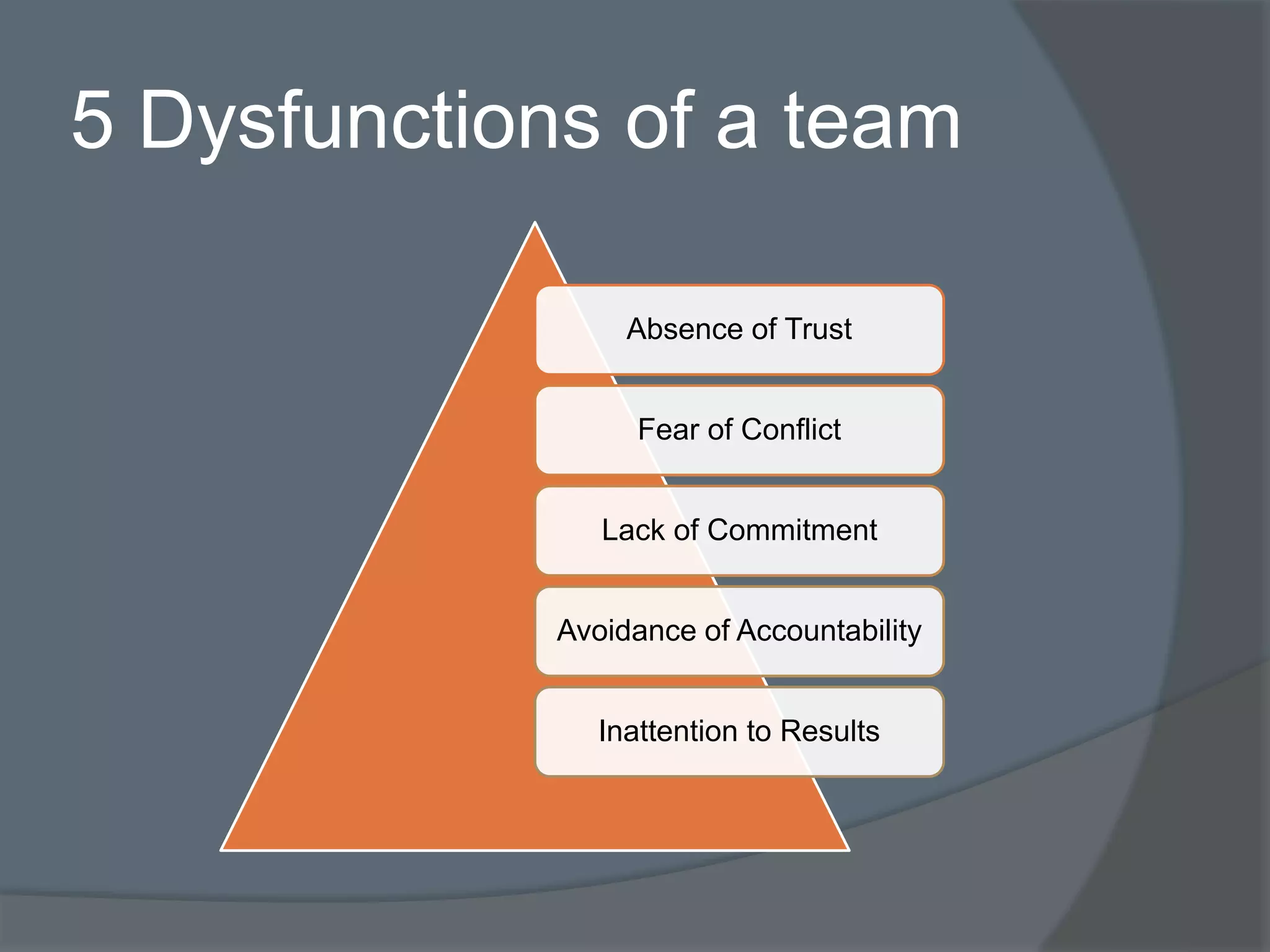 Team maturity - How to cultivate a team mentality | PPTX