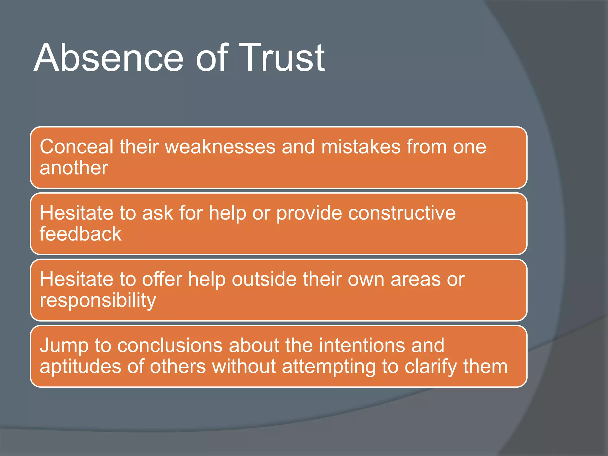 Team maturity - How to cultivate a team mentality | PPTX