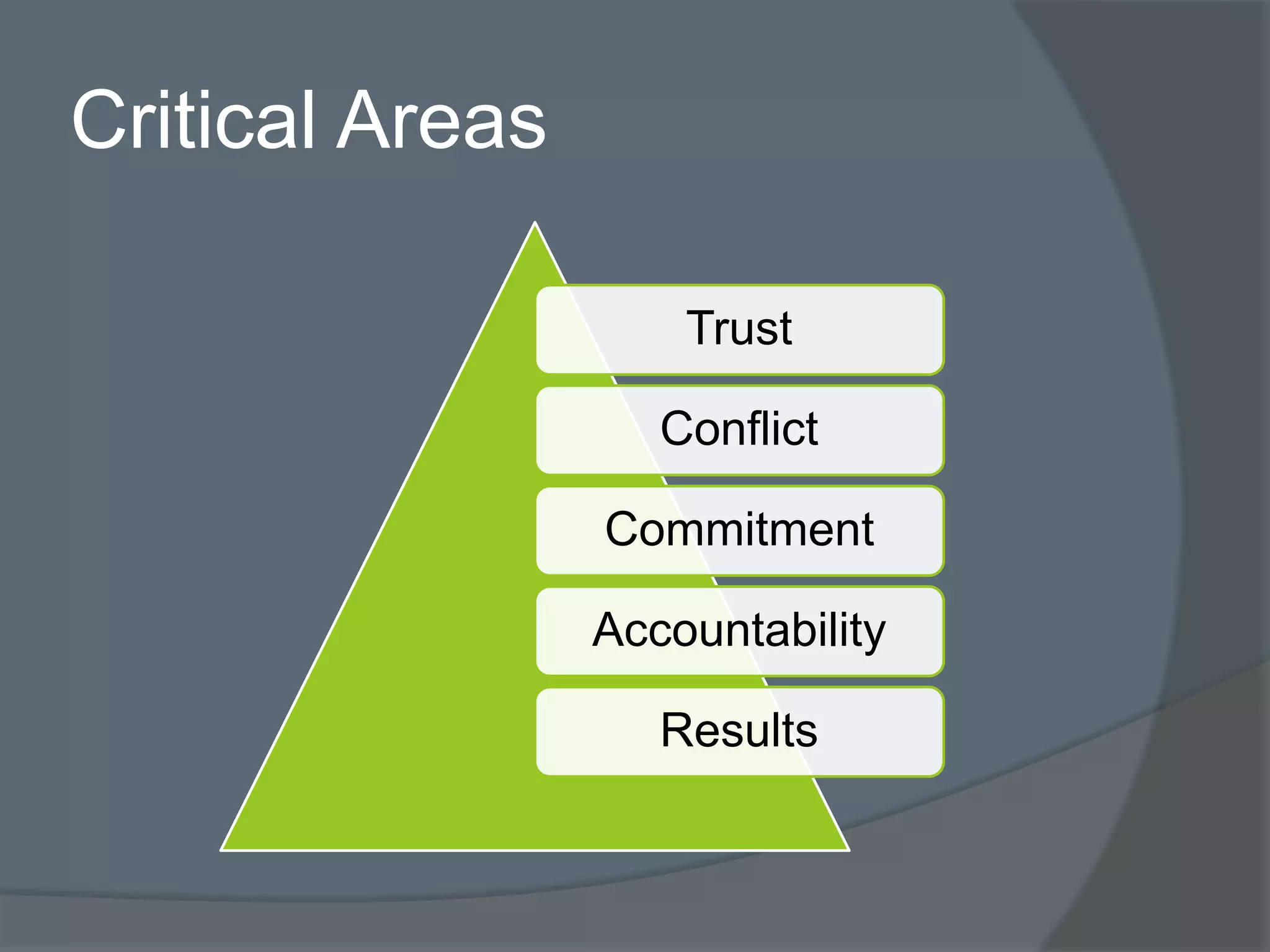 Team maturity - How to cultivate a team mentality | PPTX