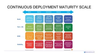 Team maturity scale: How old is your team? | PPTX