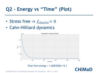 CHiMaD Hackathon 2: Team mcgill | PPT