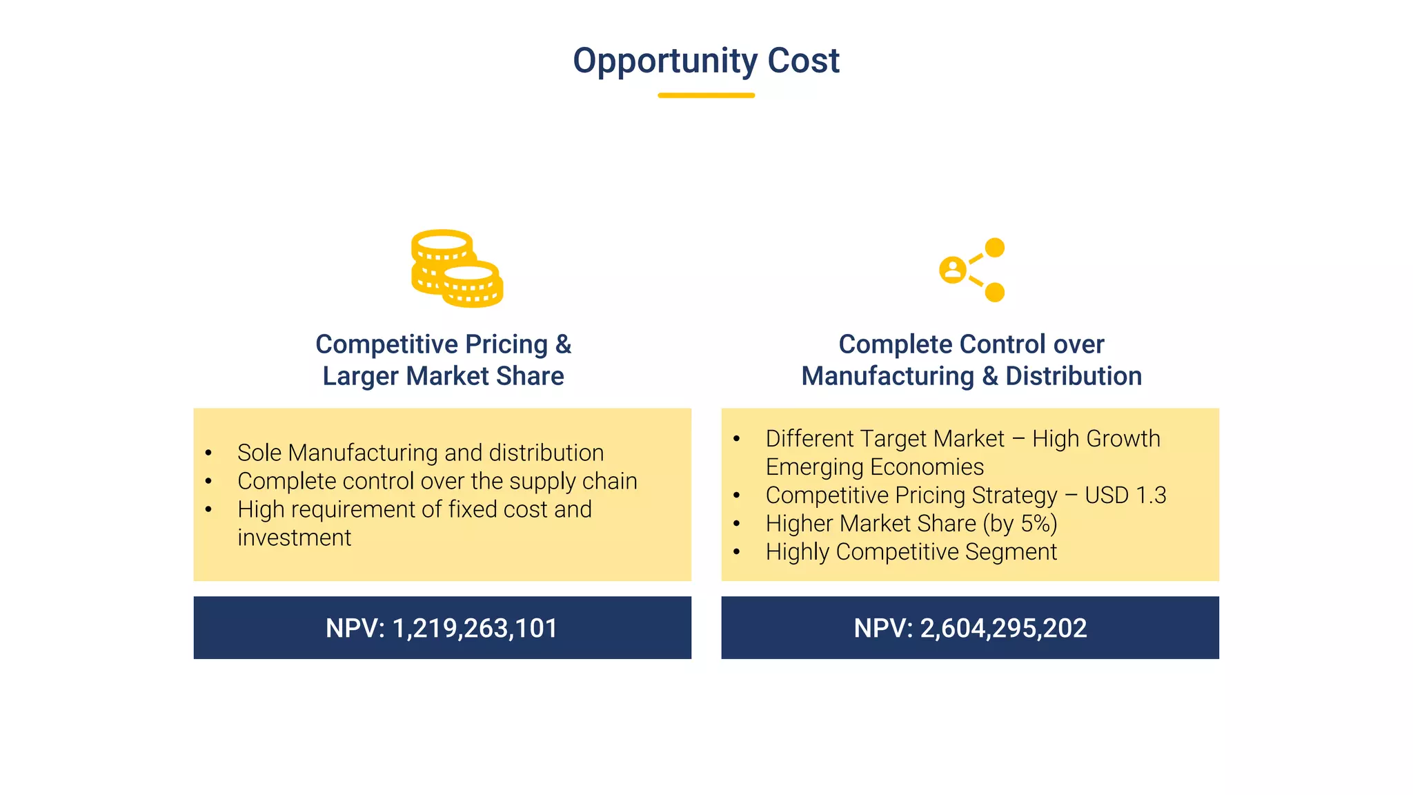 Team Medallion, Capitalizer'21 , 2nd Round | PDF