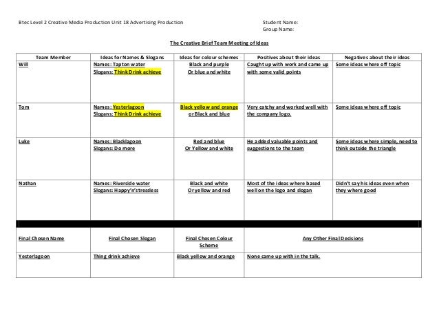 Team Meeting Of Bringing Together Ideas Sheet 2 Team Meeting Of Bringing Together Ideas Sheet 2
