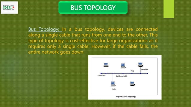 Computer Network Topology By Team_Meghna (Dept. English) | PPT