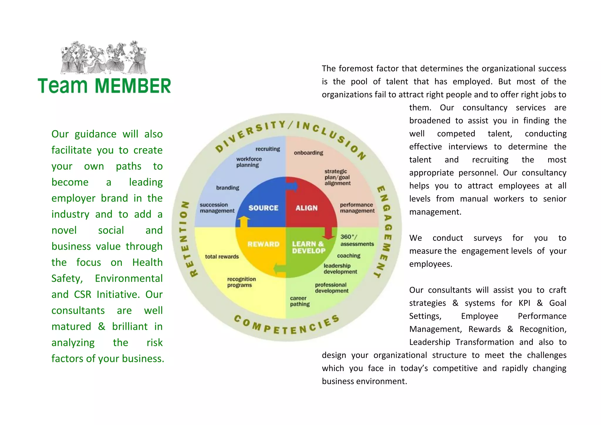 TEAM MEMBER GROUP PROFILE | PPT