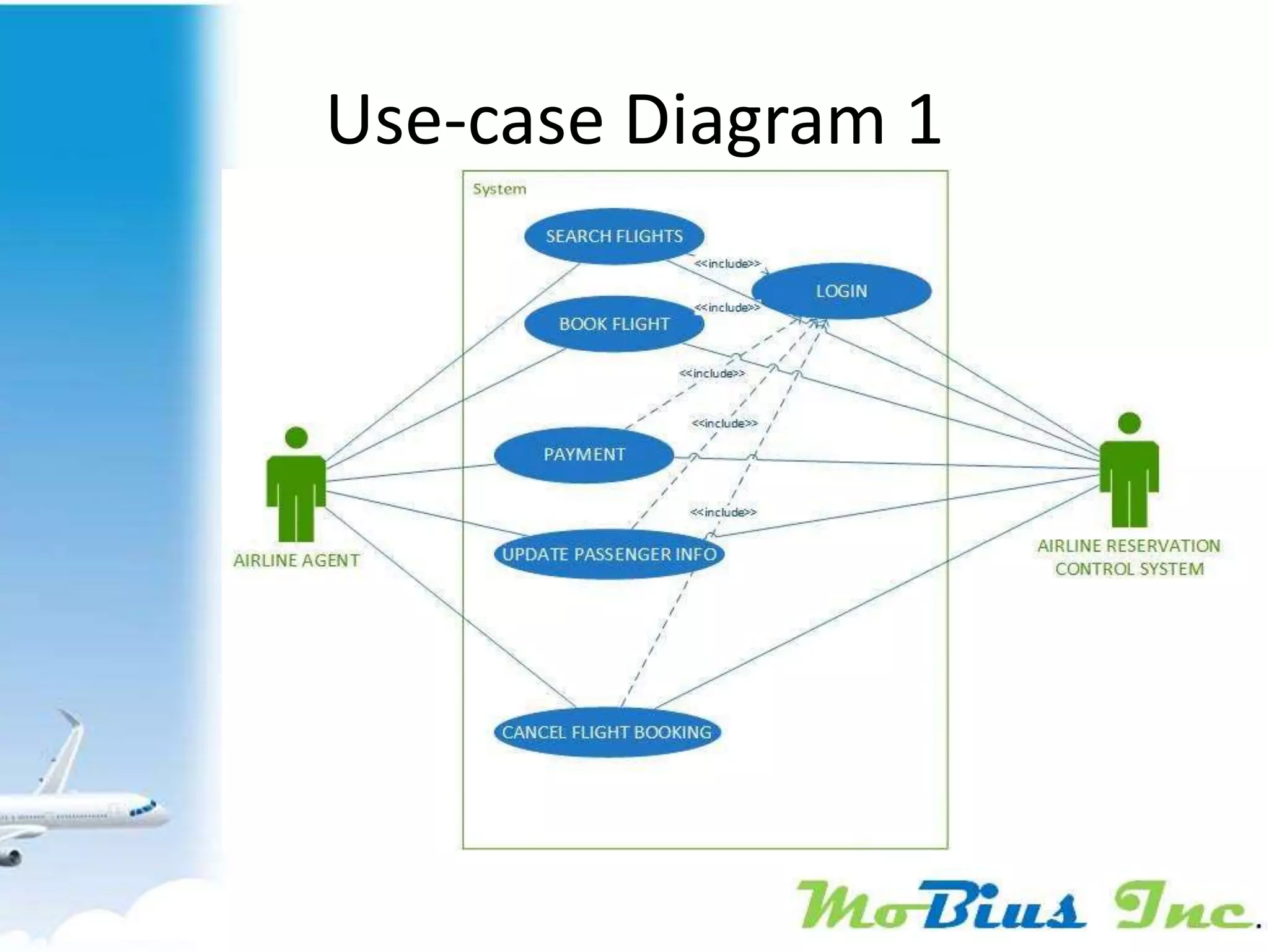 Airline Reservation System - Model Driven Software Engineering Approach ...